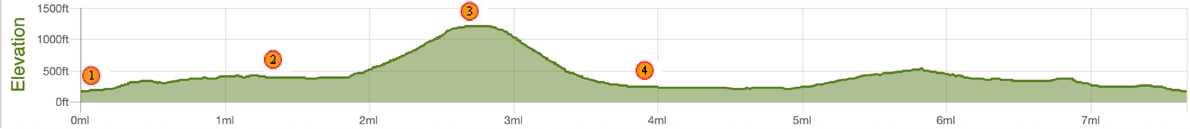 A circular walk from Rydal to Grasmere via Alcock Tarn